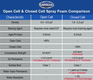 Open Cell vs. Closed Cell Spray Foam - Cincinnati RetroFoam